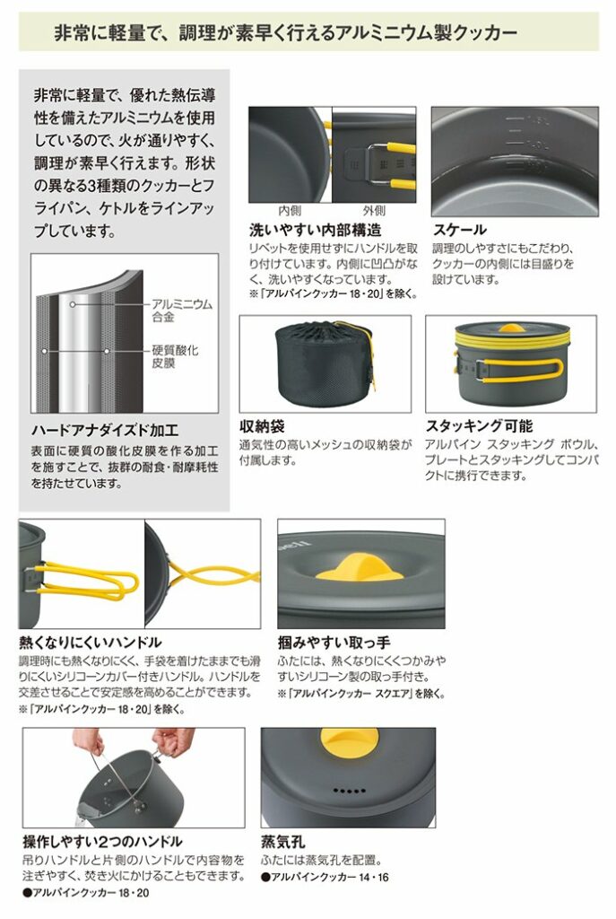 付款方式與會員積點: